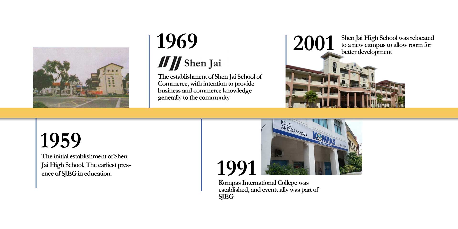About Us - Shen Jai Education Group
